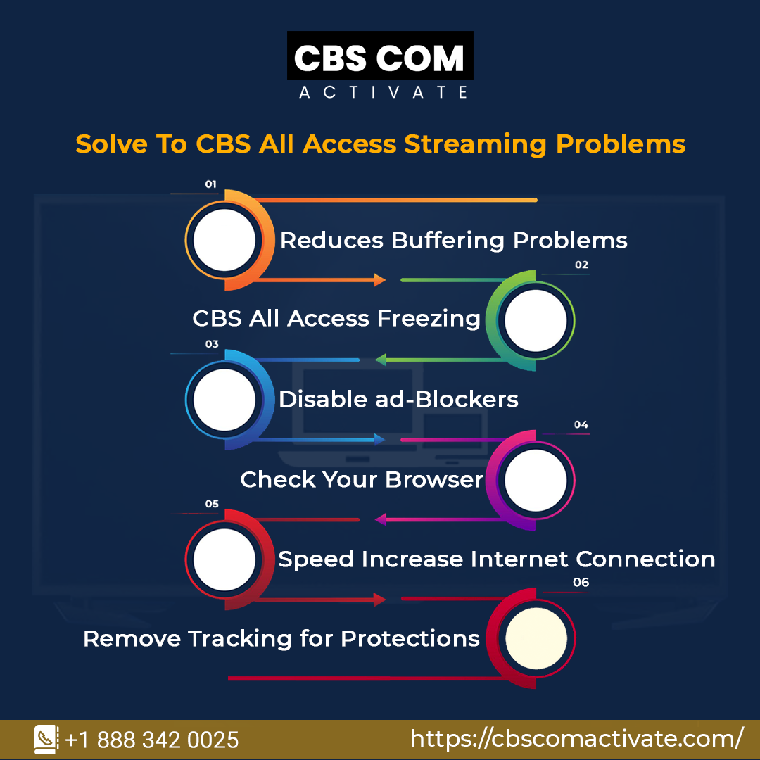 How do I activate channels in Roku? - Cbscomactivate - Medium