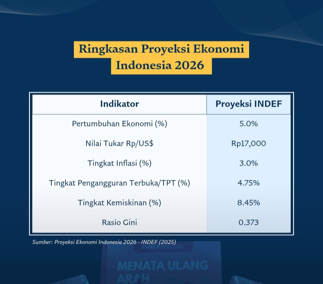 Indonesia’s 2026 Economic Outlook: Growth Amidst Persistent Challenges ...