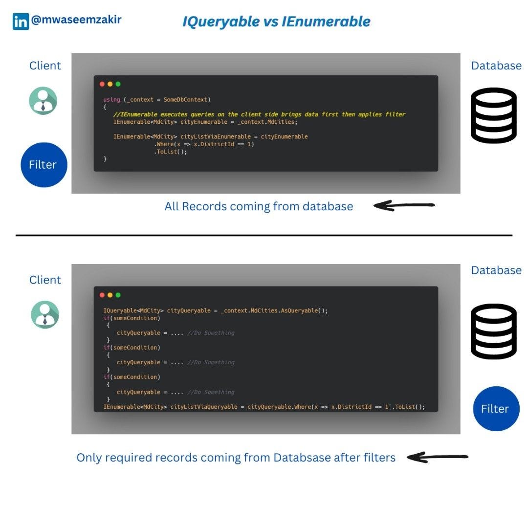 IEnumerable and IQueryable in .NET | by Muhammad Waseem | Medium