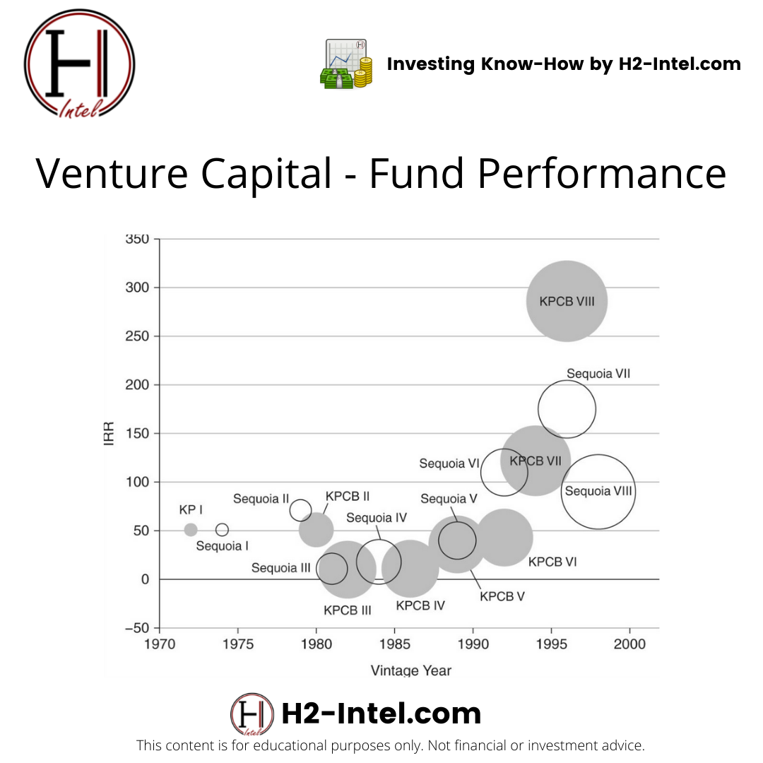 VC Performance - Dr. Harry Hamann, MBA - Medium