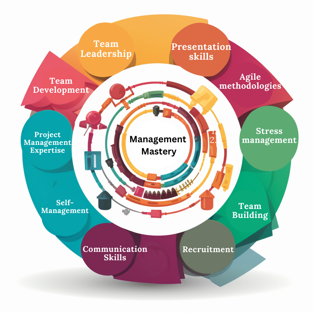 Engineering Manager Crucial Skills | by Anastasiya Mulyukova | Medium