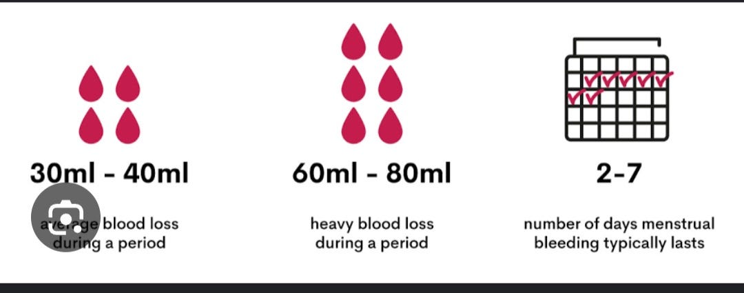 Title: Understanding Period Blood Amount – What’s Normal and When to ...