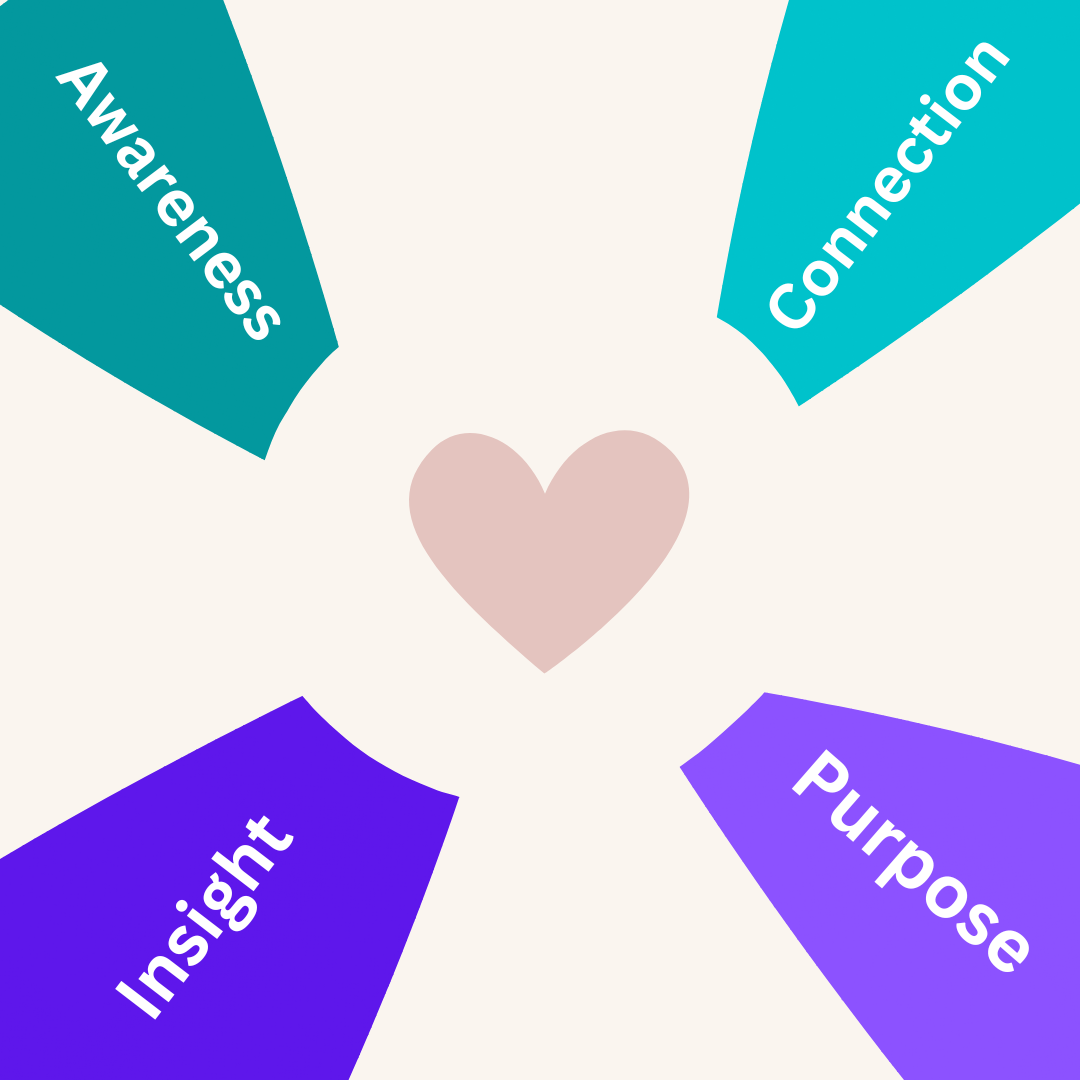 4 Keys To Increased Wellbeing. This year, I’d like to explore more ...