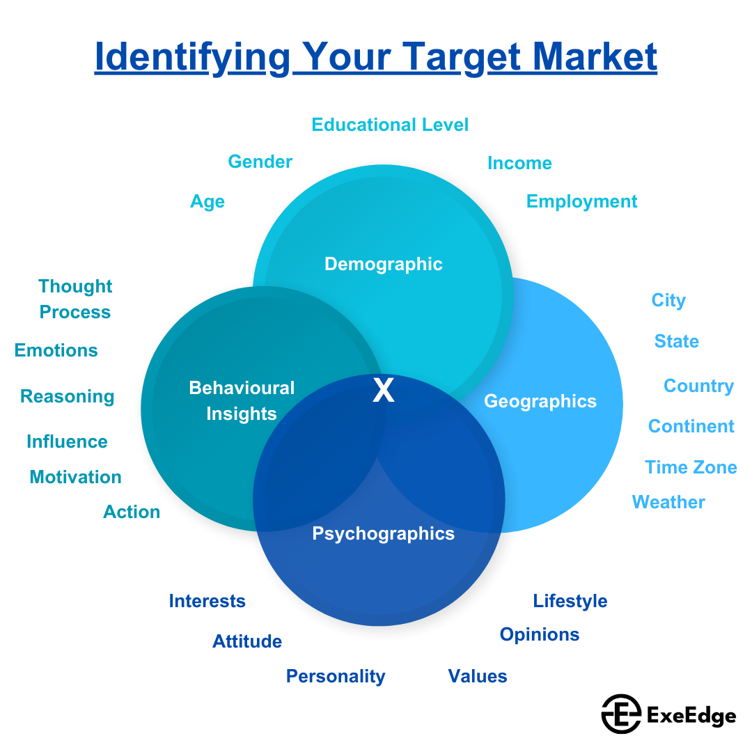 Lead Your Niche: Dominate with Precision Targeting | by Jinesh Hegde ...