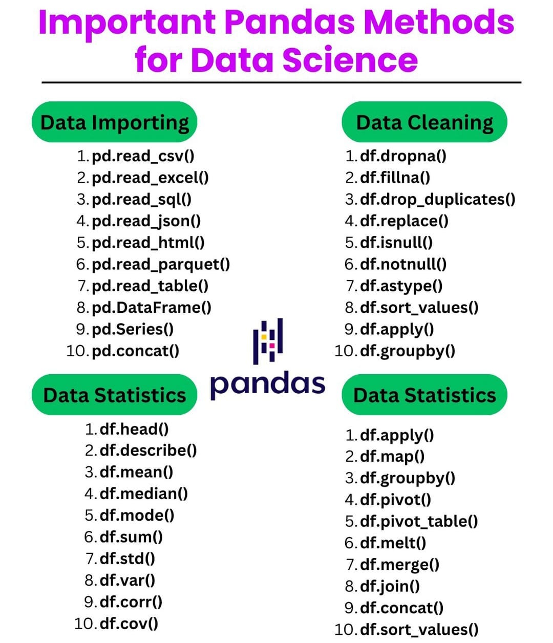 Pandas Is A Python Library That Allows Users To Analyze Manipulate