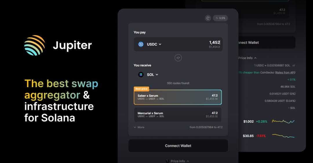 Jupiter Airdrop: Your Ultimate Guide to $JUP on Solana | by Crypto News | Jan, 2024 | Medium