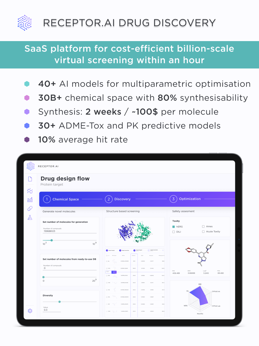 Public launch of the Receptor.AI SaaS platform for drug discovery | by ...