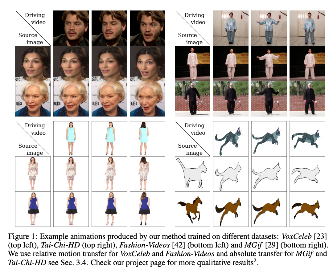 3 Easy steps to animate image to video with a Generative AI Model | by ...