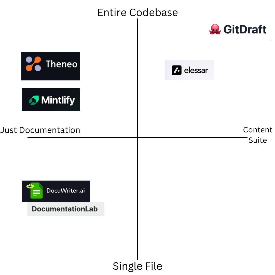 Post Mortem Week 2: GitDraft 🐙. Frankly, 1 app a week is too much. A… | by YJ Kim | Medium