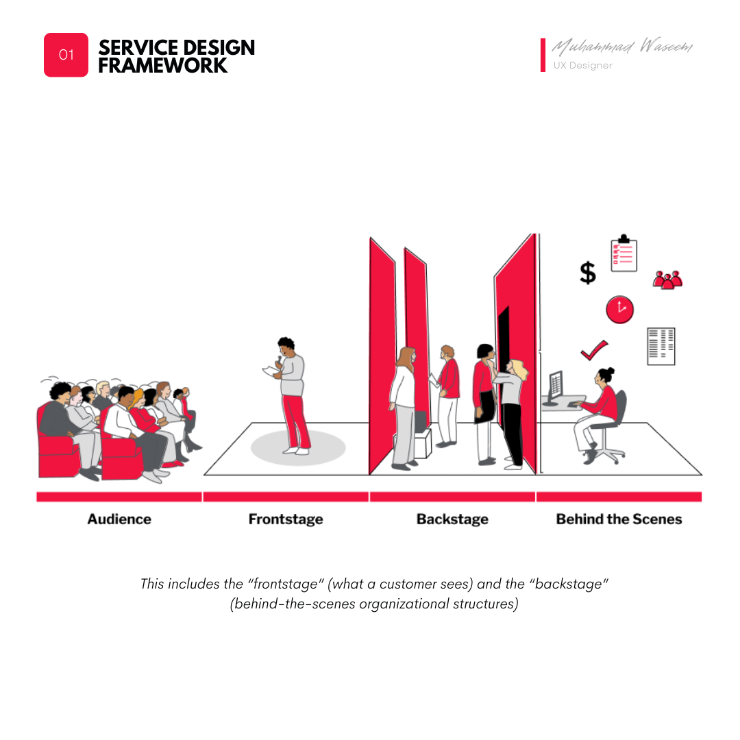 Service Design — Episode 1. Service design enables organizations to ...