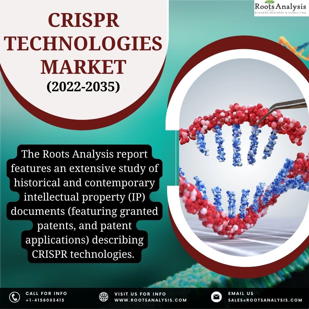 CRISPR Technologies | Intellectual Property Landscape | Market Size ...