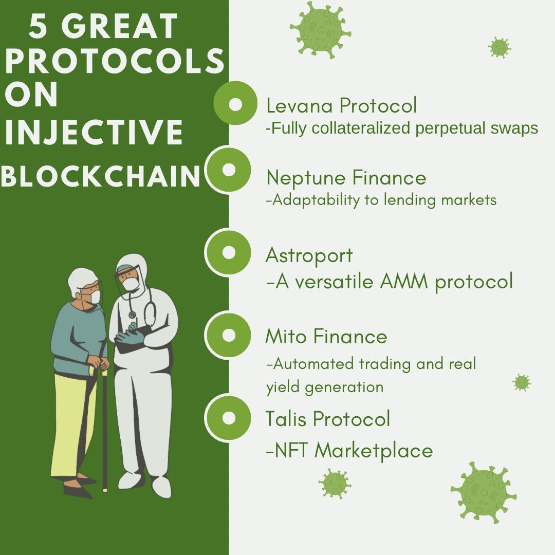 Overview of 5 Great Protocols on Injective Blockchain🔥🔥🔥 | by Subit ...