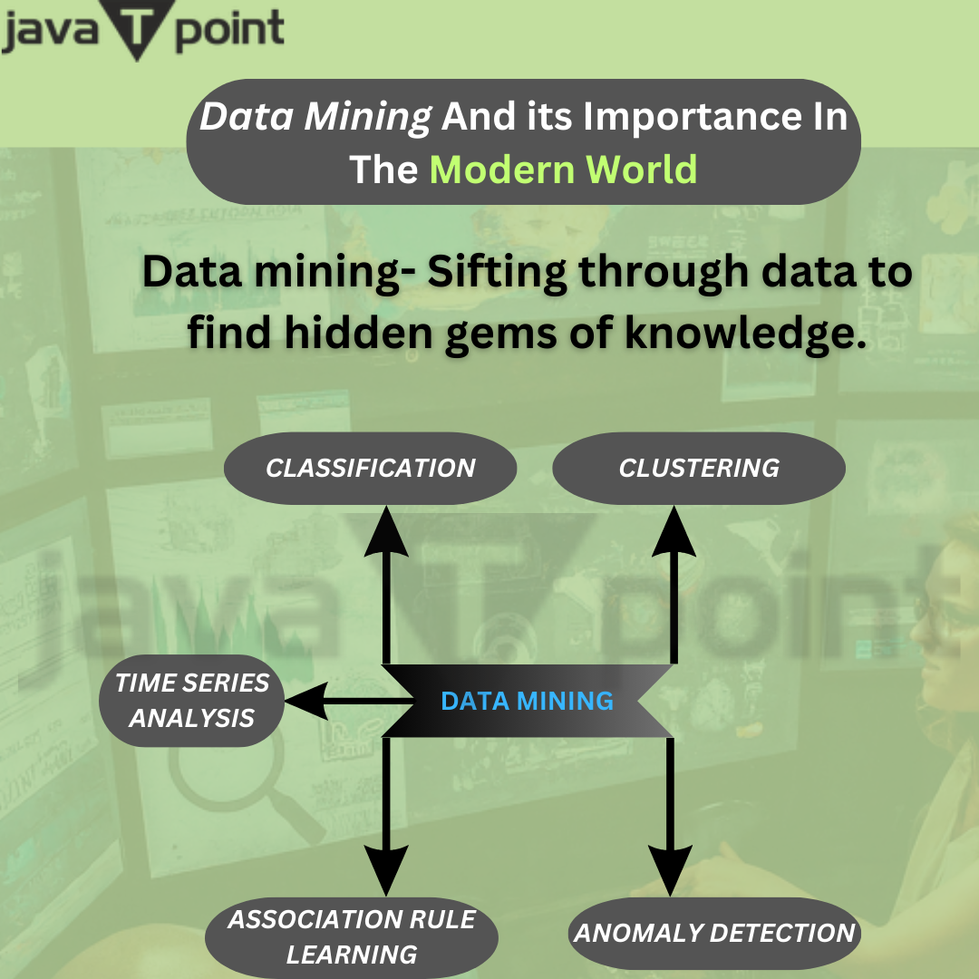 Data Ninja Training: The Art and Science of Data Mining Techniques | by ...