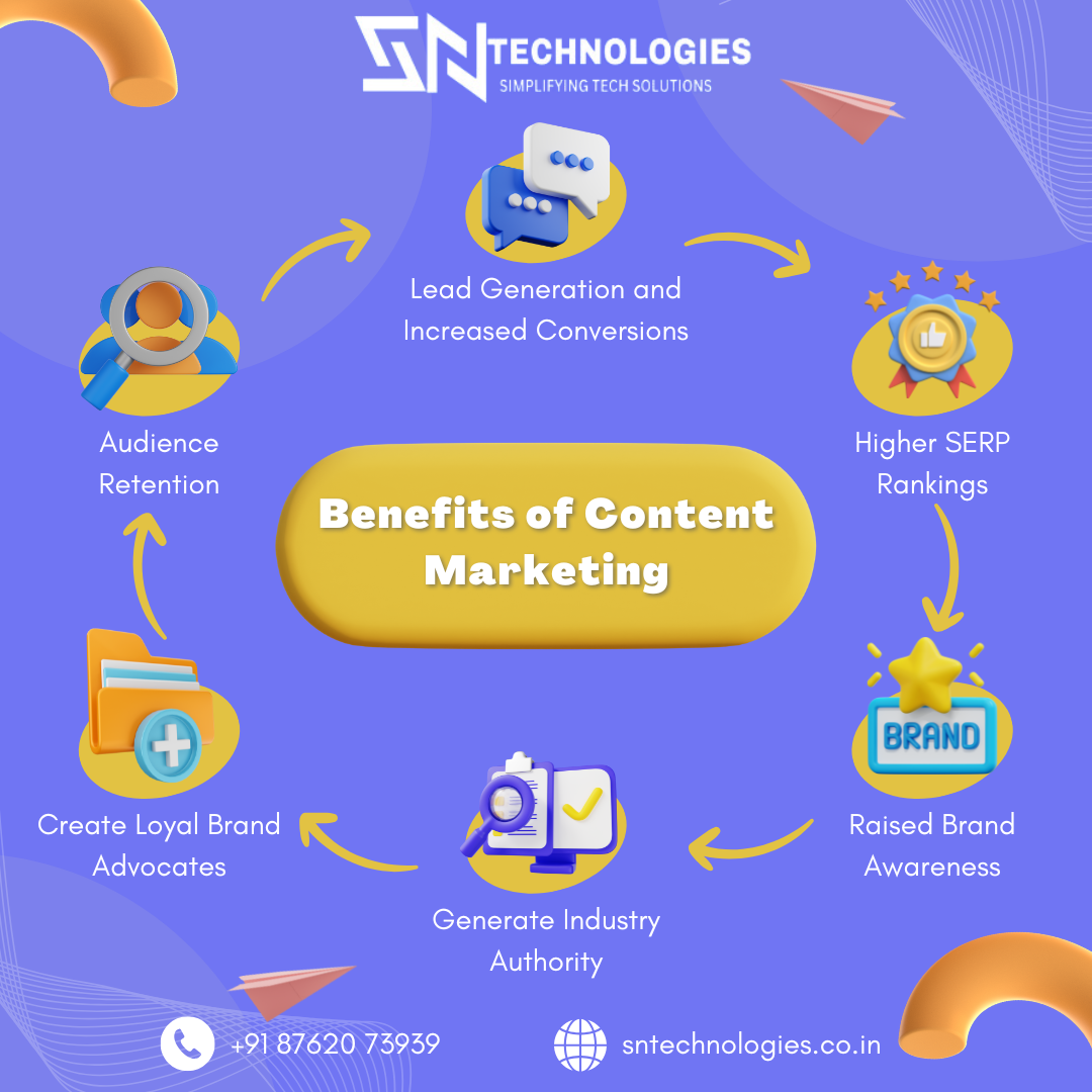 𝗙𝘂𝘁𝘂𝗿𝗲-𝗥𝗲𝗮𝗱𝘆 𝗠𝗮𝗿𝗸𝗲𝘁𝗶𝗻𝗴 𝗦𝘁𝗮𝗿𝘁𝘀 𝗛𝗲𝗿𝗲 — 𝗕𝗲𝗻𝗲𝗳𝗶𝘁𝘀 𝗼𝗳 𝗖𝗼𝗻𝘁𝗲𝗻𝘁 𝗠𝗮𝗿𝗸𝗲𝘁𝗶𝗻𝗴 𝗯𝘆 ...