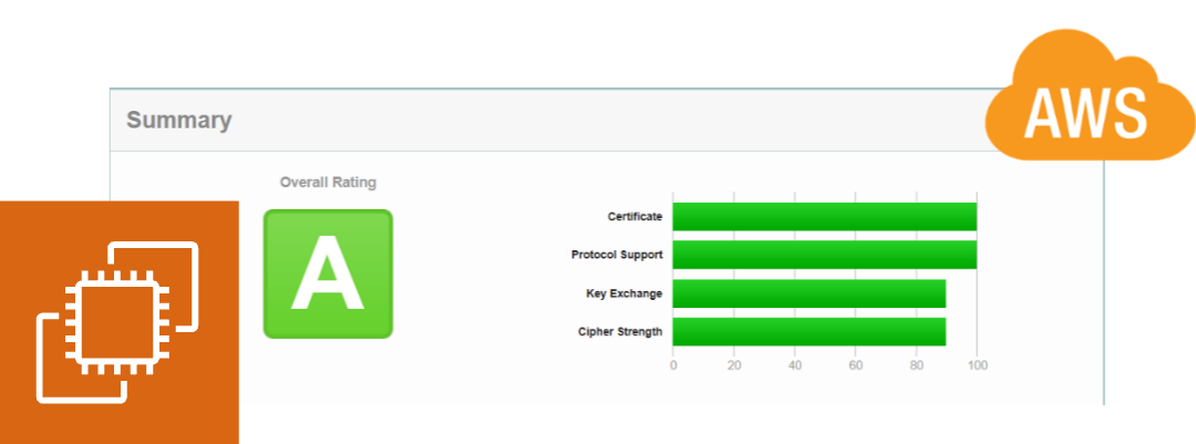 AWS EC2 TLS 1.2/TLS 1.3 Configuration | AWS in Plain English