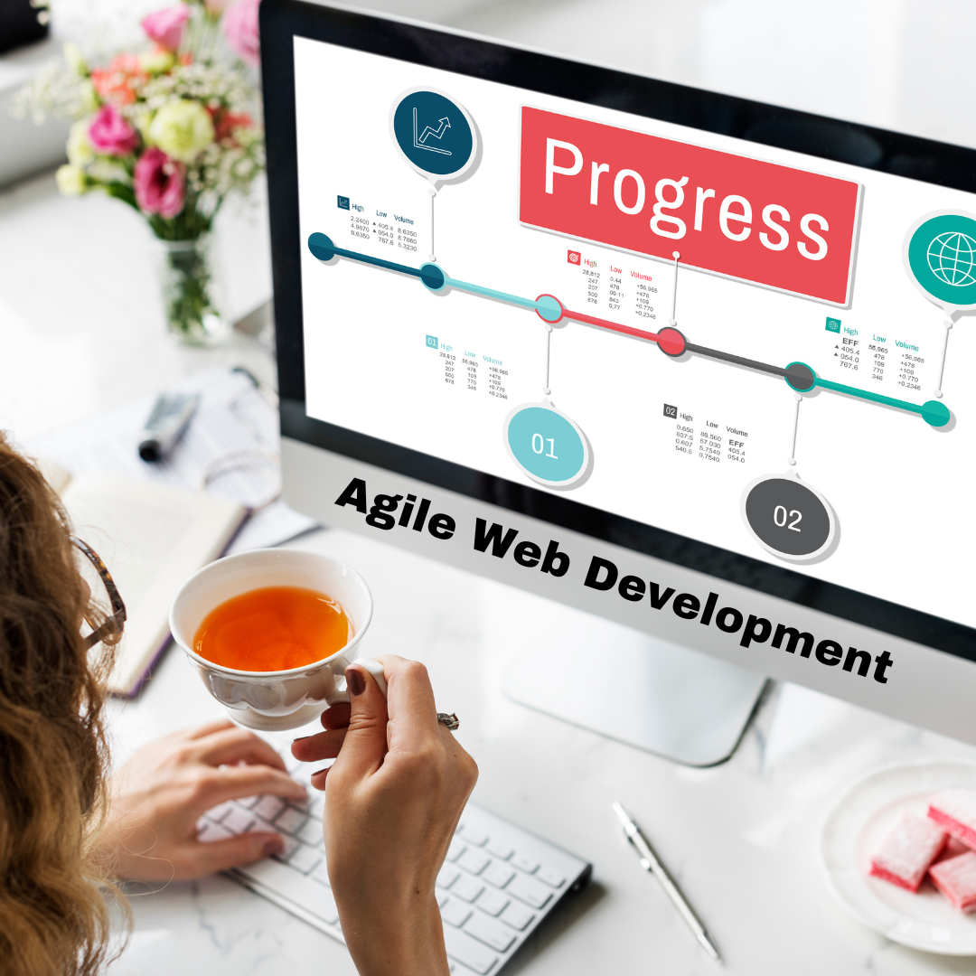 Everything You Need to Know About Agile Web Development | by Pooja Verma | Nov, 2023 | Medium