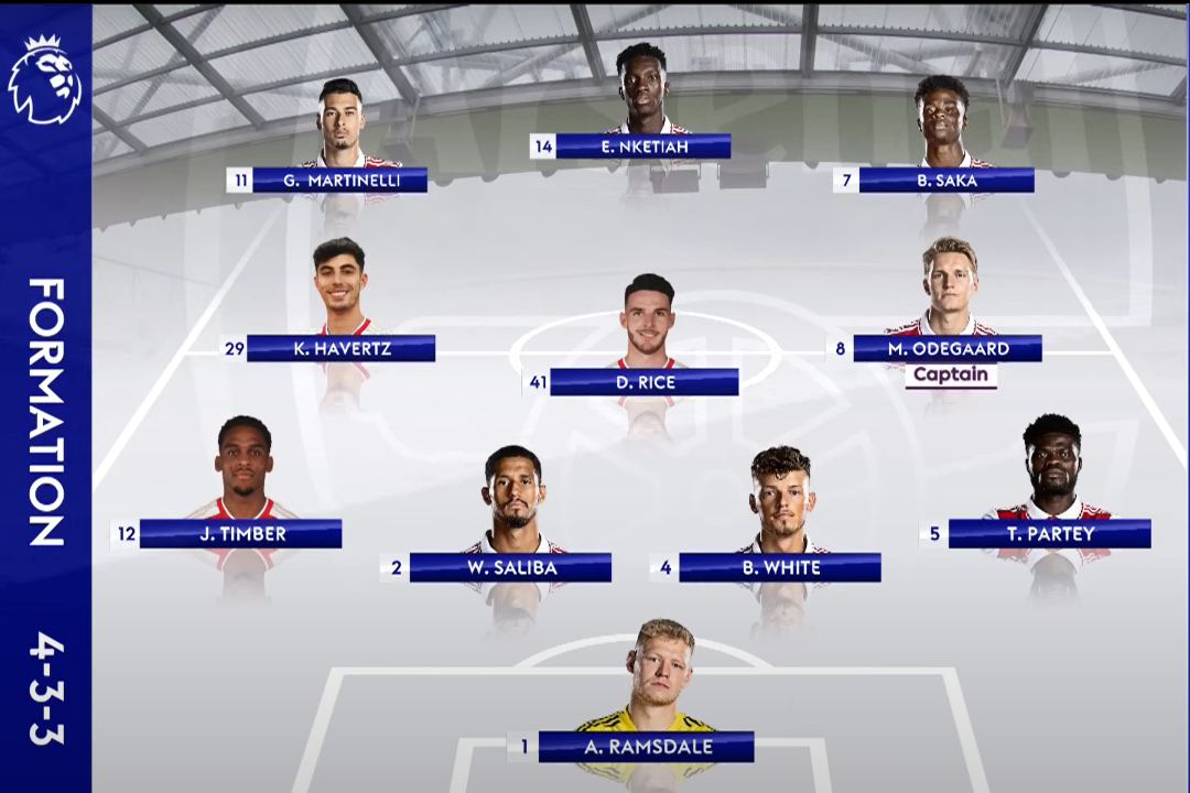 Arsenal start off with a win. Arsenal kicks off their 23–24 Premier ...
