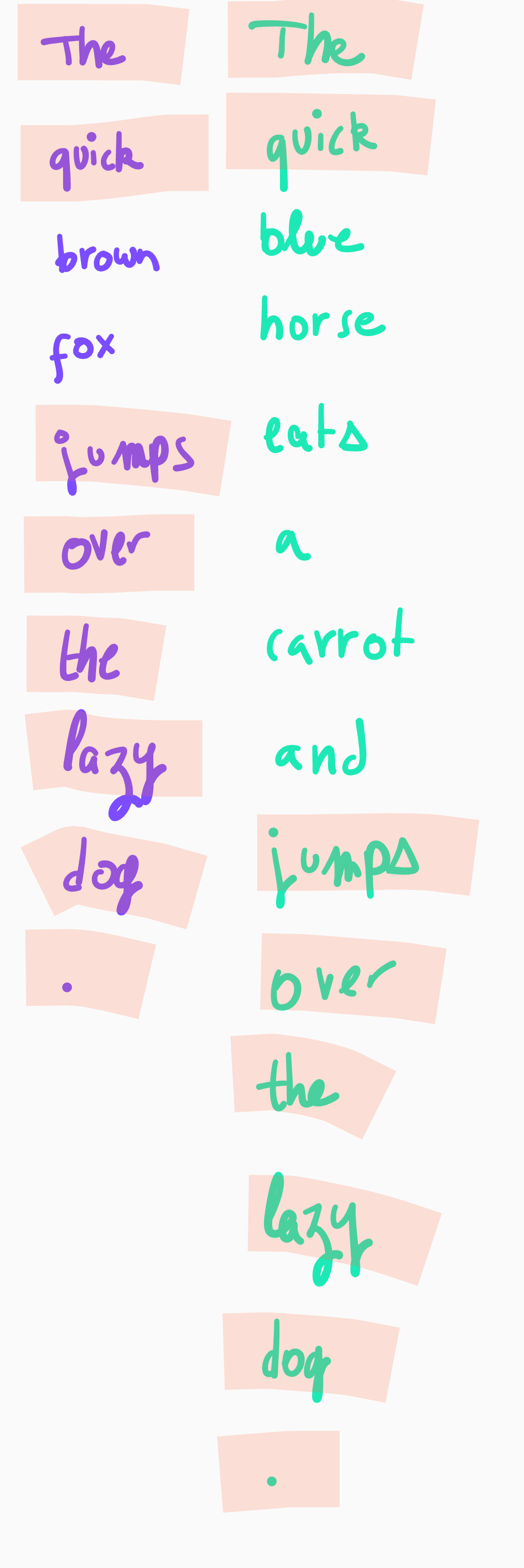 Dynamic Programming How To Solve The Longest Common Subsequence Problem By Zakarie A Codex 0055