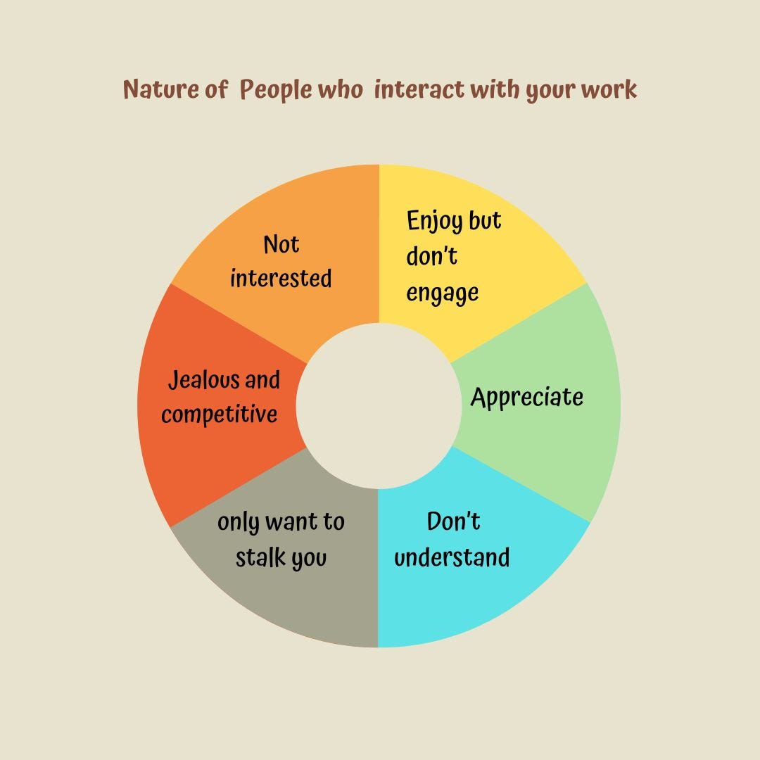 6 Characters You’ll Meet When Sharing Your Work Online | by Santhana ...