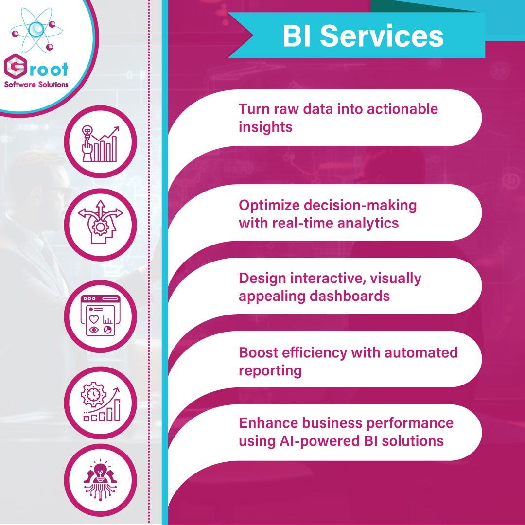🚀 Transform Your Business with Expert BI Consulting - GrootNet Software ...