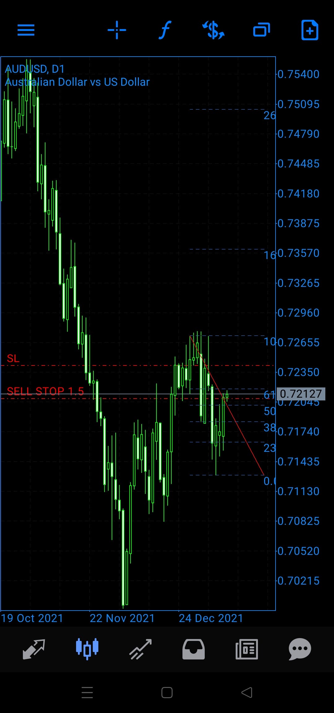 Week 02 Week 02 นั้น เตรียม Trade MMs รอ Pattern จาก GBP/CHF Monday ไม่ ...