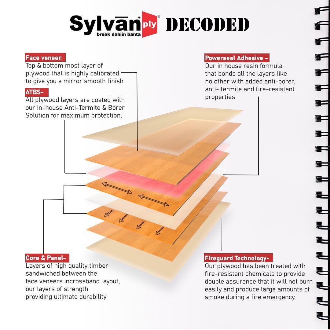 Best Plywood & Blockboard Near Me in India — SylvanPly - Sylvan Ply ...