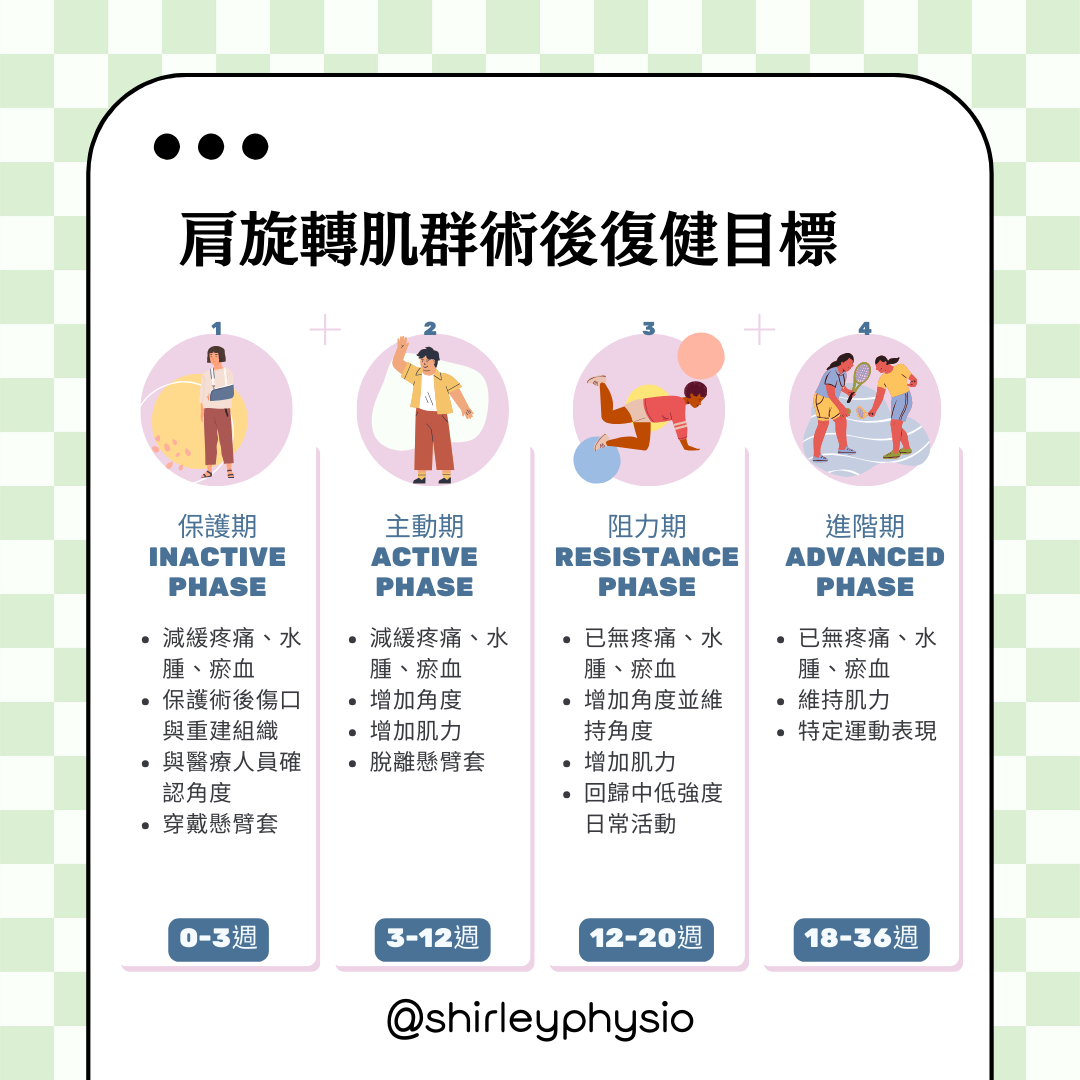 Rotator Cuff Repair 肩旋轉肌群術後重建_2024年更新版 - Shirley Physio 賴冠帆物理治療師 - Medium