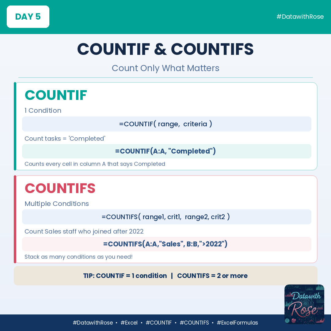 Excel COUNTIFS Function: Complete Step-by-Step Tutorial | by ...