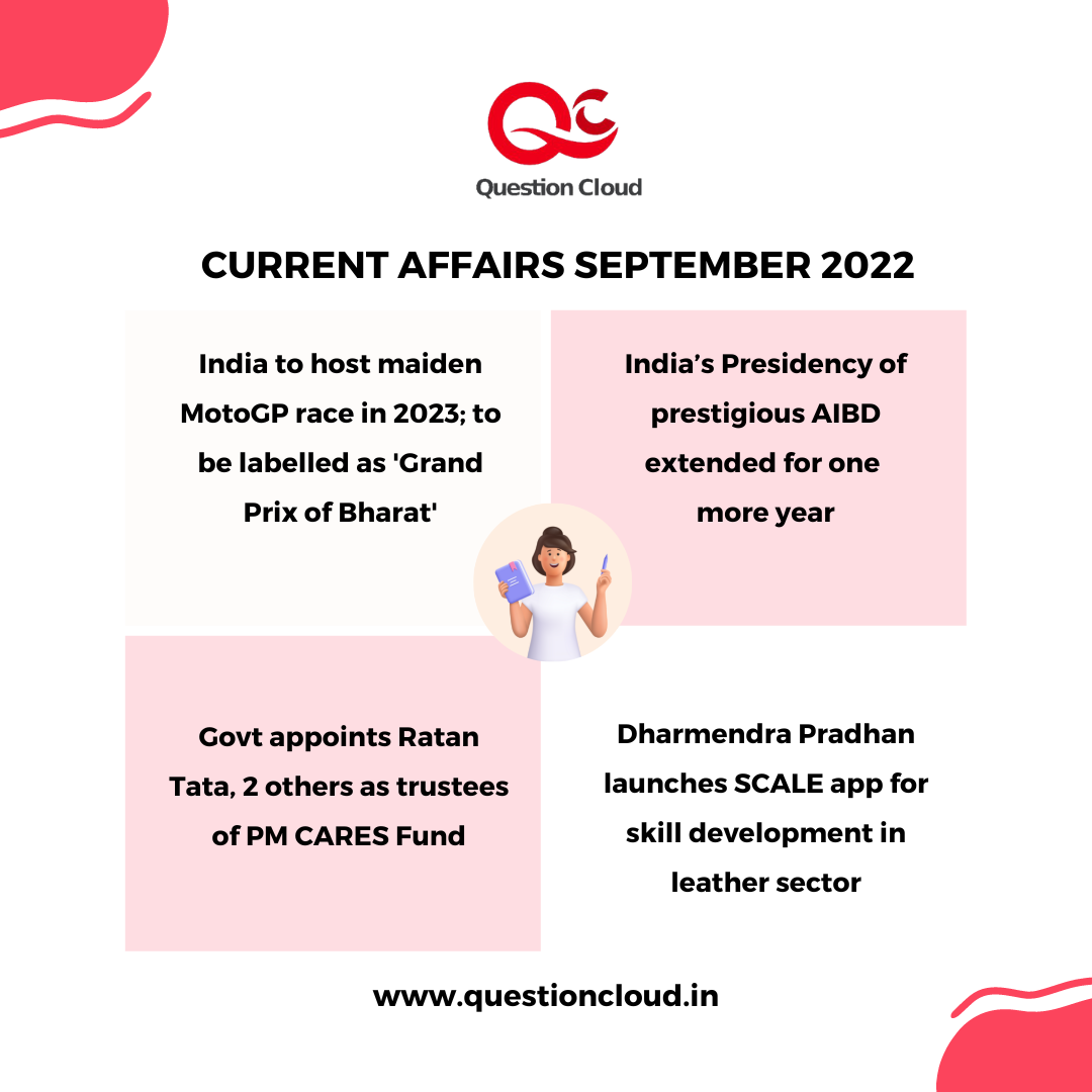 Current affairs September 2022 - question cloud - Medium