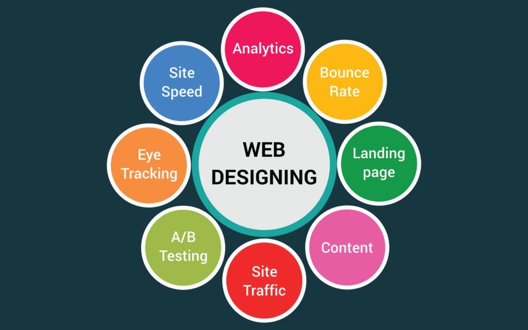 What Is Design What Is Net Design and How Do I Get It By What Is Design What Is Net Design and How Do I Get It By
