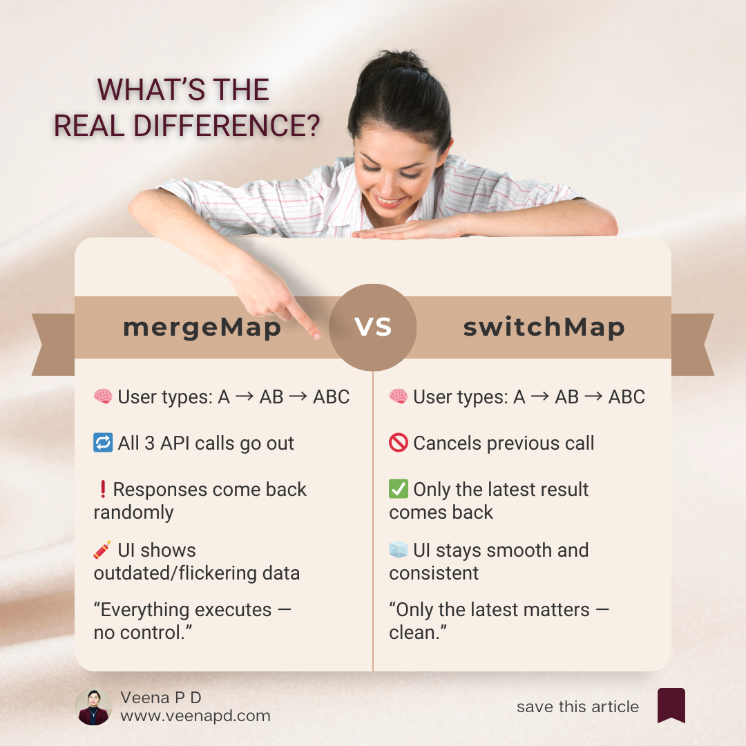 How switchMap Saved My Production App: A Simple Guide for Devs Using RxJS | by Veena P D | Medium