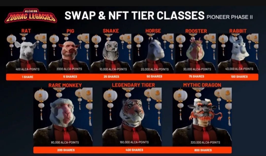 #alcacor #NFT #affiliates | by lopezmarkdavid🧸🐵🎟️ | Medium