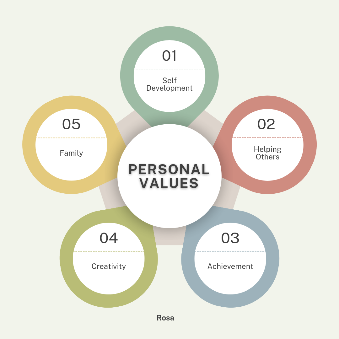 Personal Values. They guide you through important… | by just be me | Medium