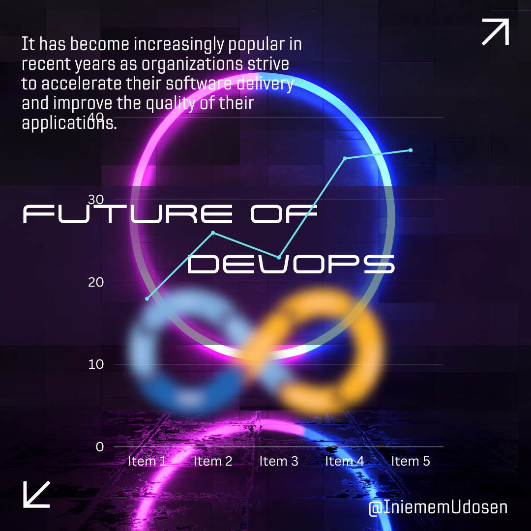 The Future Of Devops Trends To Watch Out For By Iniemem Udosen Medium