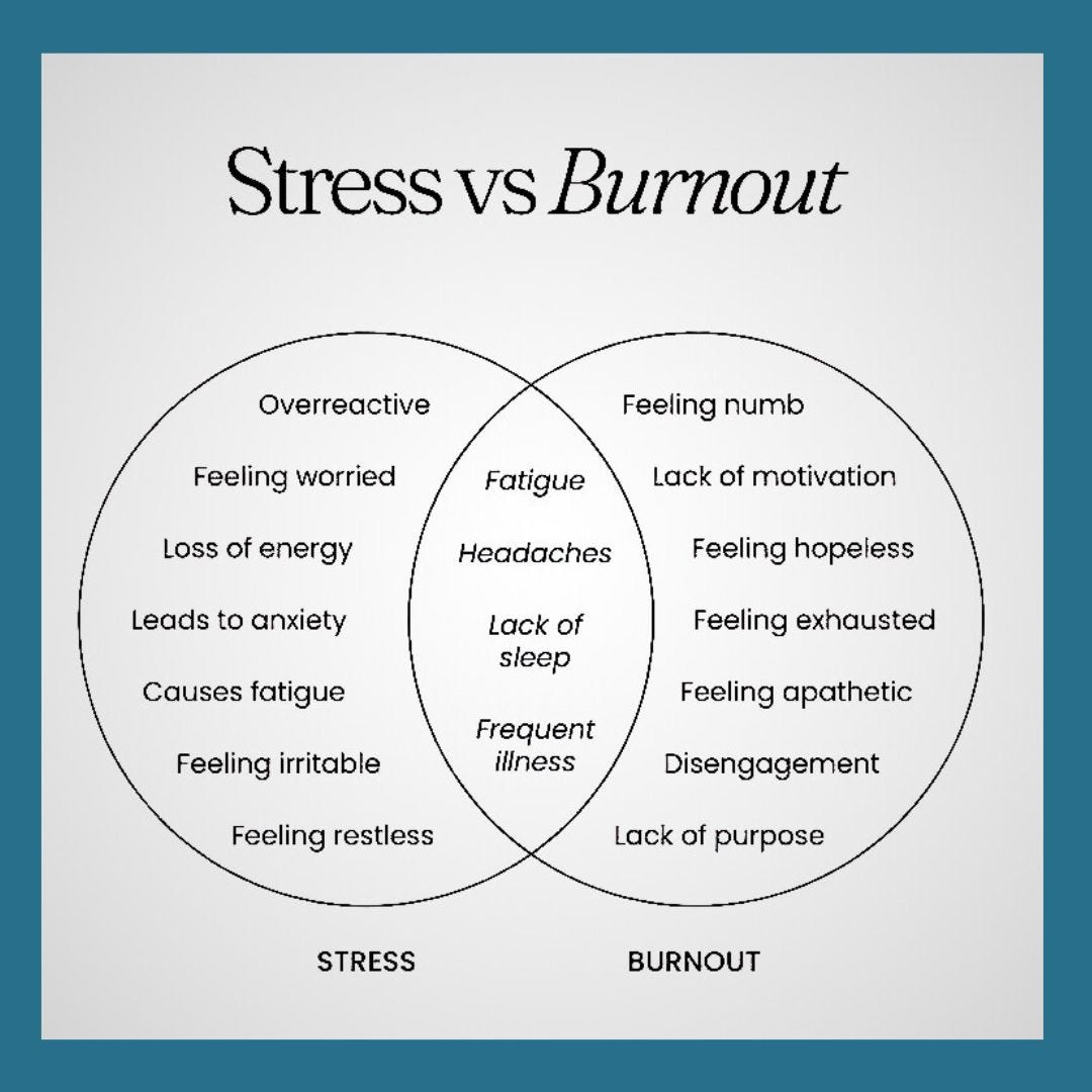 3 Reasons We Don’t Ask for Help. A common reaction after my burnout ...