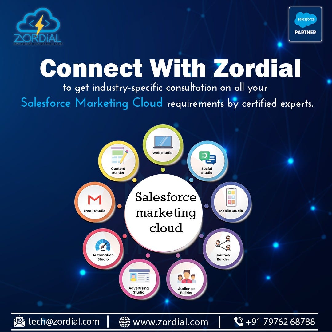 Monday.com Integration with Salesforce | by Zordial Technologies | Aug ...
