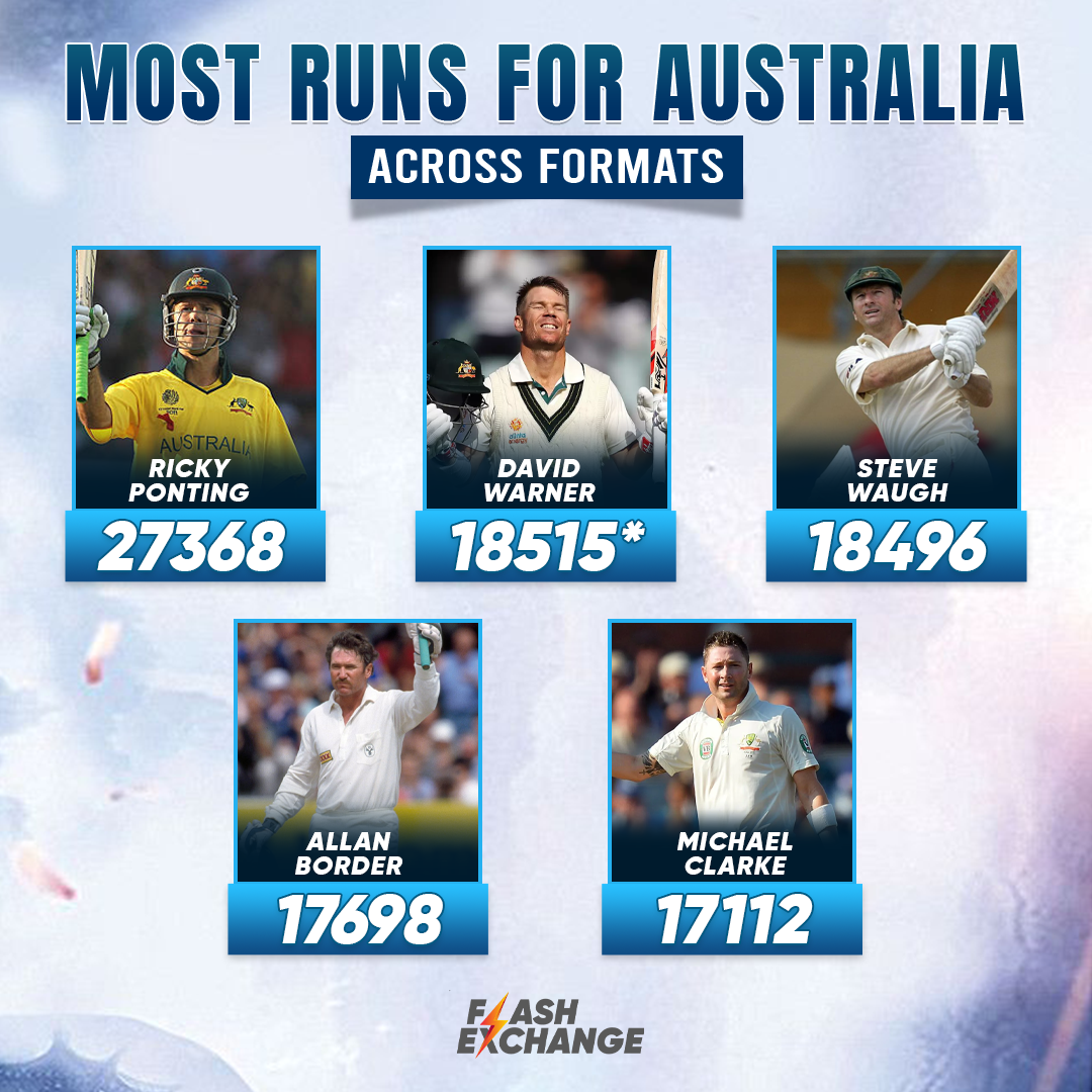 Top 5 highest run scorers for Australia in International Cricket | by ...