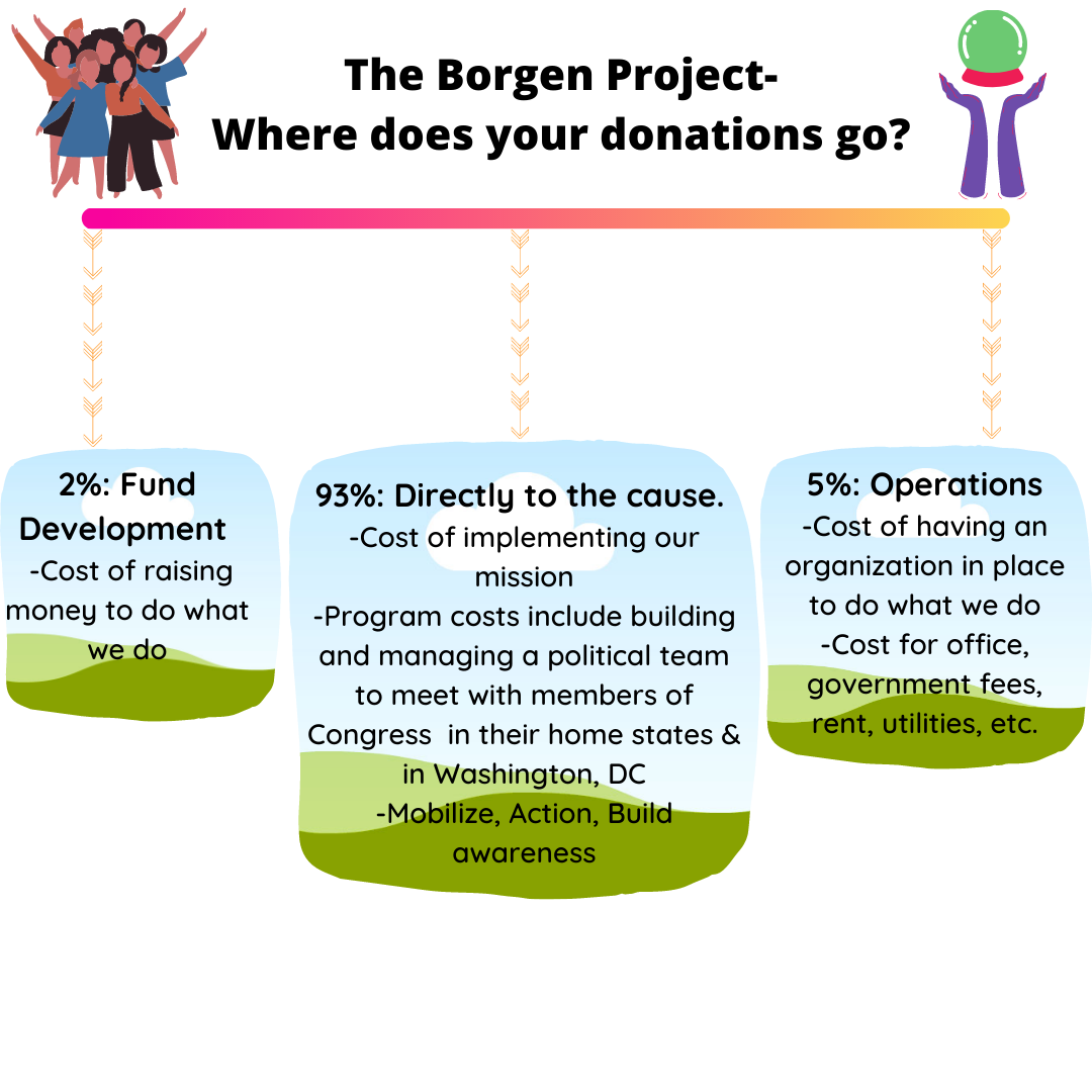 The Borgen Project: Where do your donations go? | by Dyna Jose | Medium