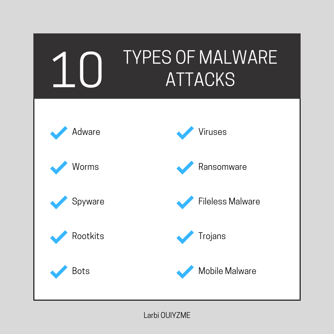 Exploring the Diverse Landscape of Malware : Types, Threats, and ...