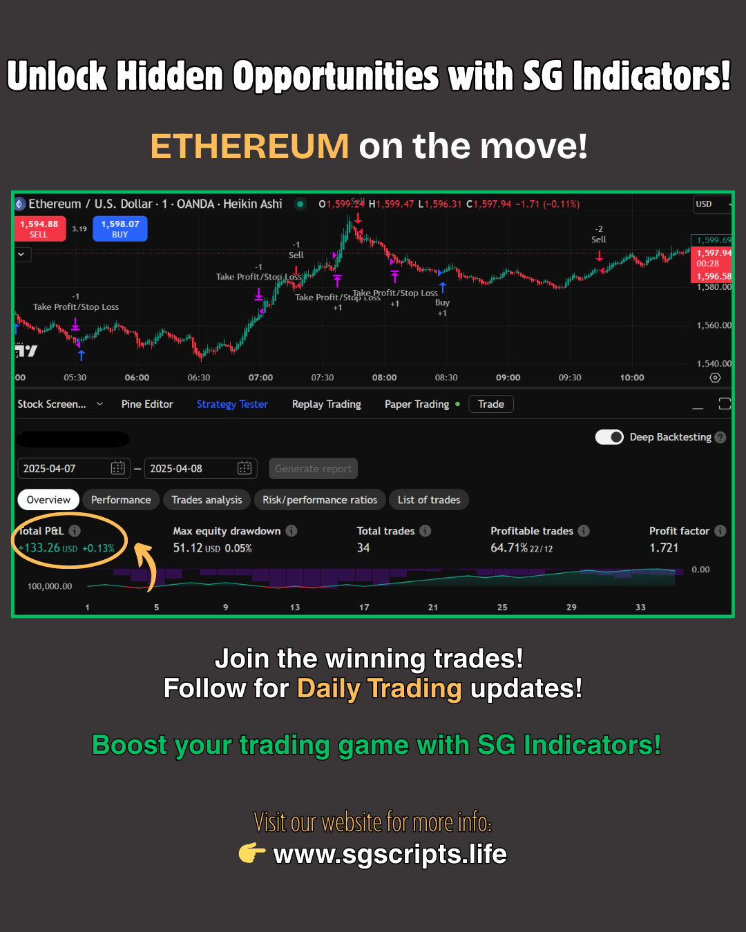 Unlock Hidden Opportunities with SG Indicators! - SG AI Bot - Medium