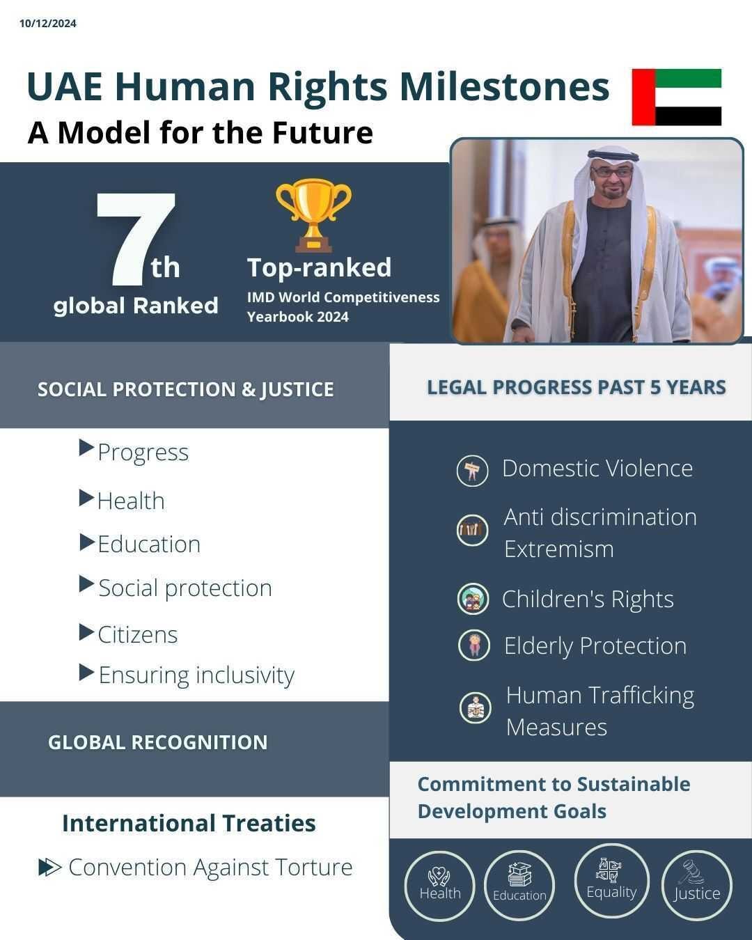 UAE’s Human Rights Milestones: A Model for the Future | by Abegail ...
