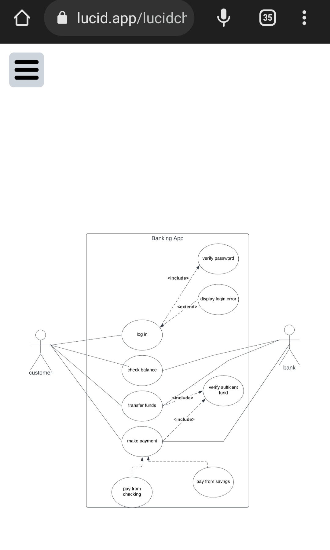 Uml Versions And Tools What Are Uml Diagrams Uml Diagrams… By