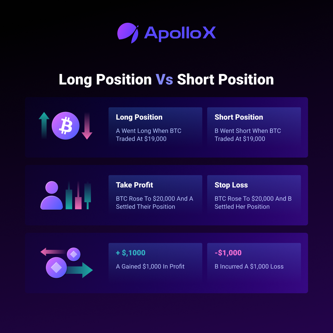 Sealing the Deal: How to Close Your Positions on ApolloX | by ...