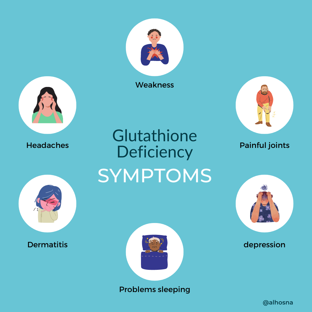 Do you experience these symptoms? - Al Hosna Healthcare - Medium