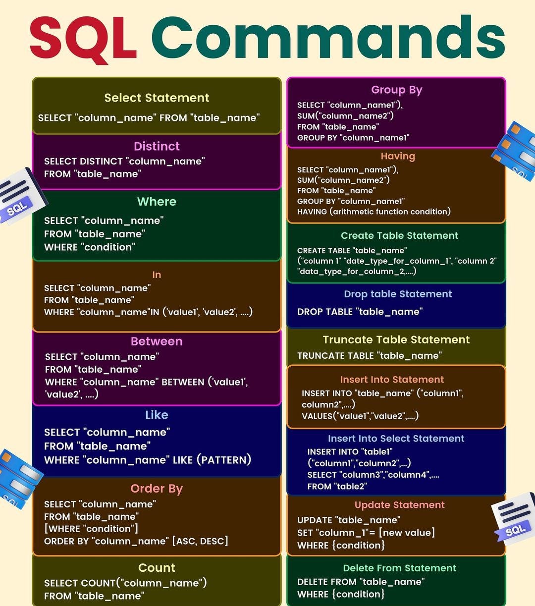 Key Sql Concepts For Data Analytics Interviews By Data Analytics Medium