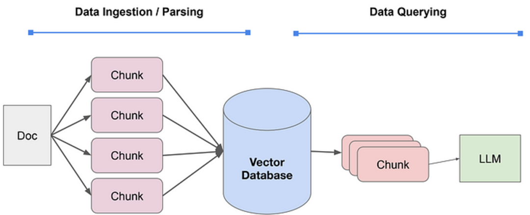 Why Graphs, Why GraphRAG, and Why HybridRetriever GraphRAG? | by Deniz Askin, Ph.D. | Medium