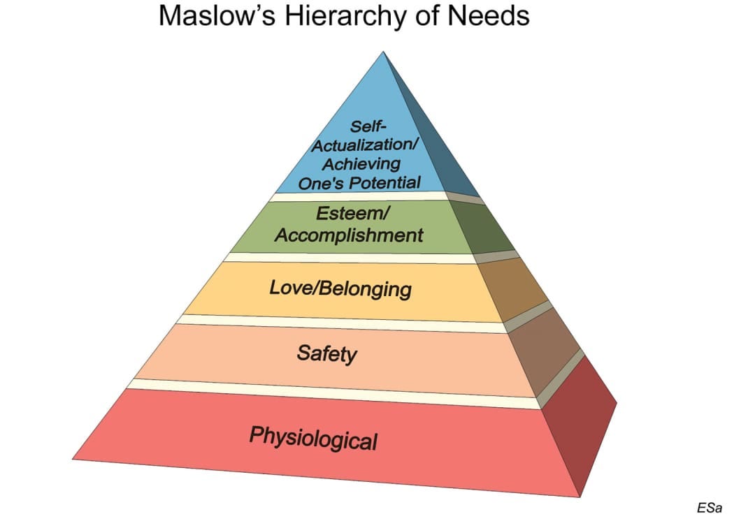 What Maslow Can Teach Us About Leadership | by Raghu Raman | HackerNoon ...