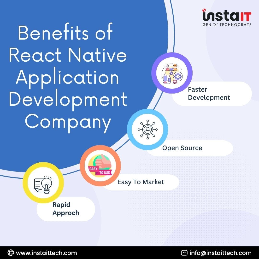 React Native Application Development Company - Arial Black - Medium