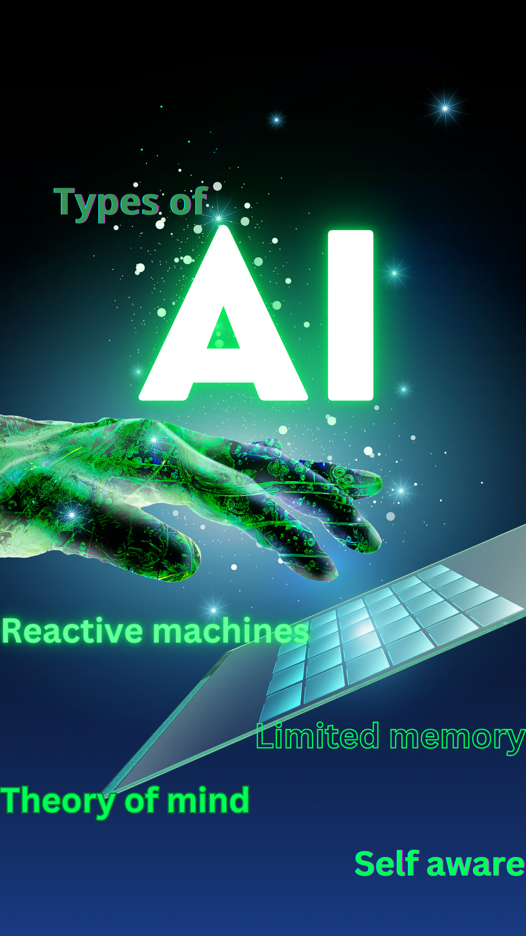 Types of artificial intelligence. Types of artificial intelligence ...