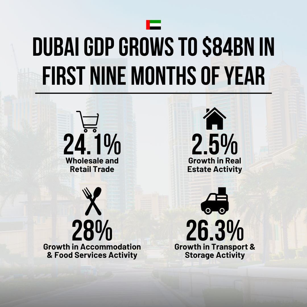 4.6% GDP growth illustrates Dubai’s power | by Fahim Fallata | Medium